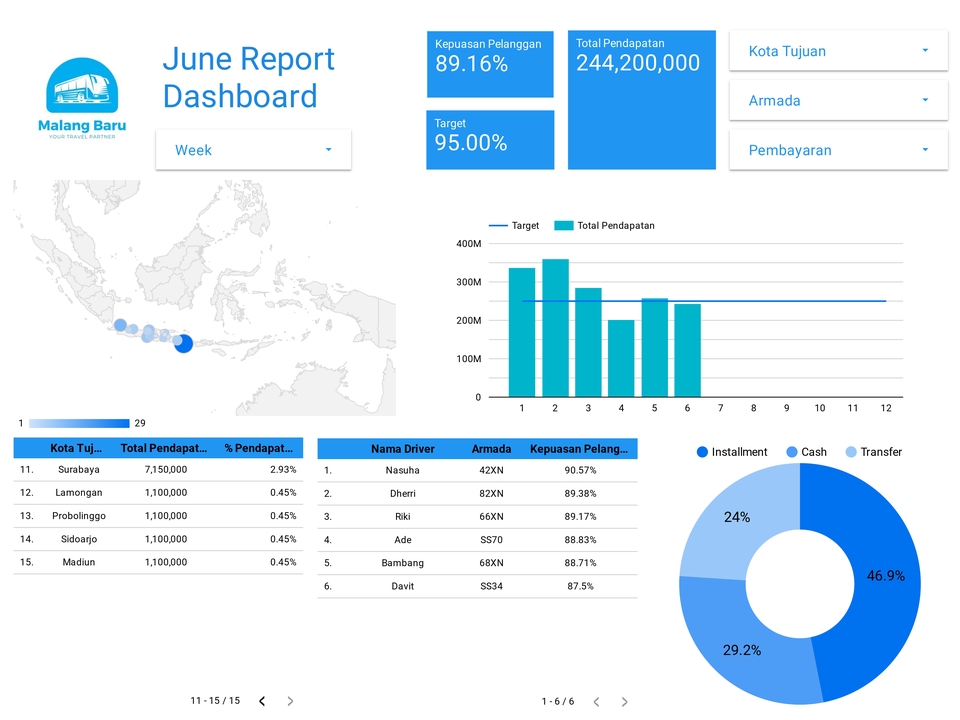 Excel and Google Data Studio Optimization