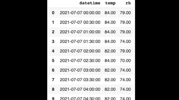 รับจาก scarping ข้อมูลจากเว๊บไซค์ต่างๆ พร้อมวิเคราะห์ข้อมูลอย่างละเอียด