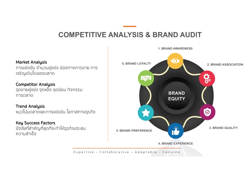 ปรึกษาสร้างแบรนด์ หาจุดขาย เลือกกลุ่มเป้าหมาย Brand Consult เพื่อการเติบโตระยะยาว