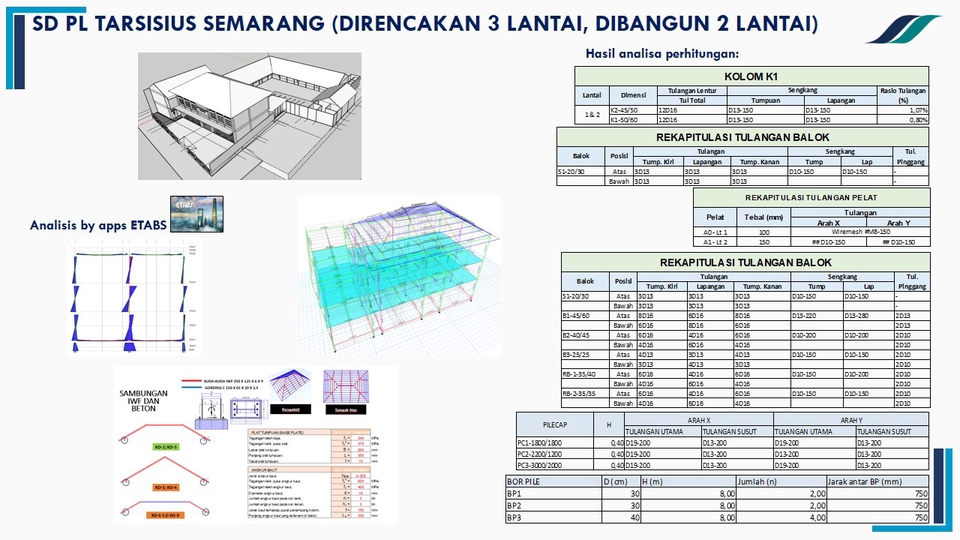 Desain Arsitek Rumah, Kafe, Ruko dll + Free RAB
