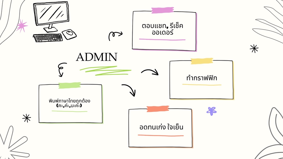 แอดมินเพจ