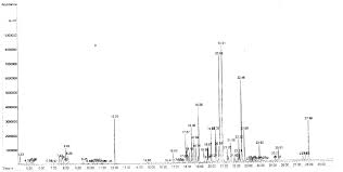 Jasa Analisis Data Pengujian Laboratorium (GCMS, LCMS, HPLC, HRMS, FTIR, Spektrofotometri, XRD, dl)
