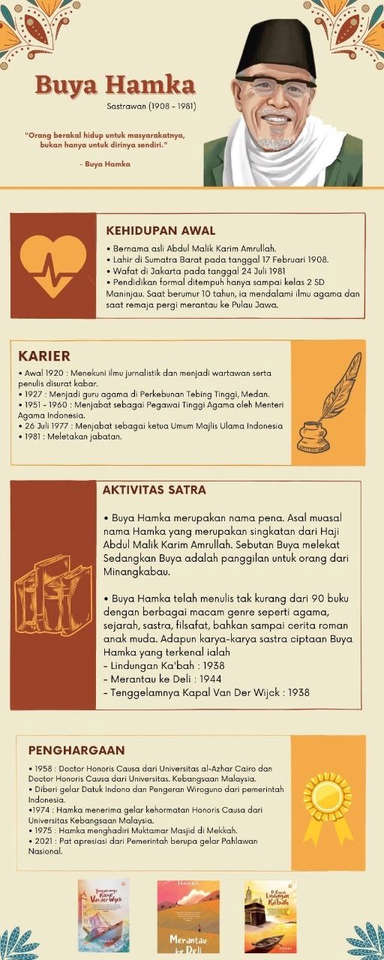 Costom Desain Infografis Menarik