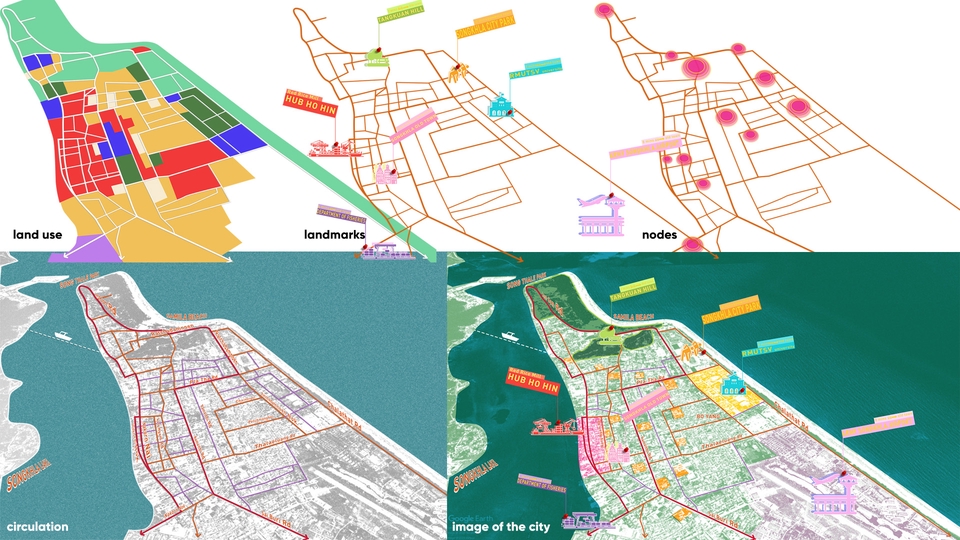 Master plan / Analysis plan design