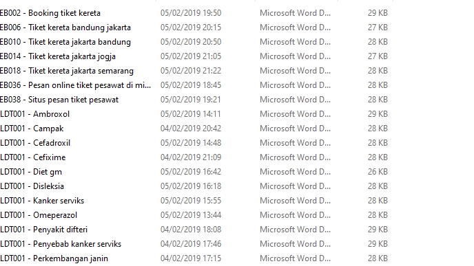 Penulisan konten artikel semua tema