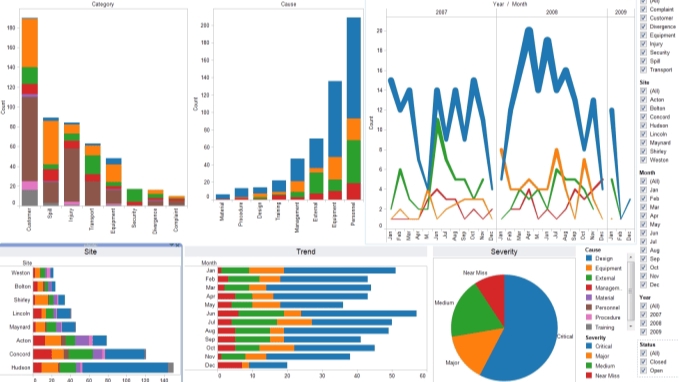 Analisis data menggunakan sains data, Statistik, atau metaheuristik.