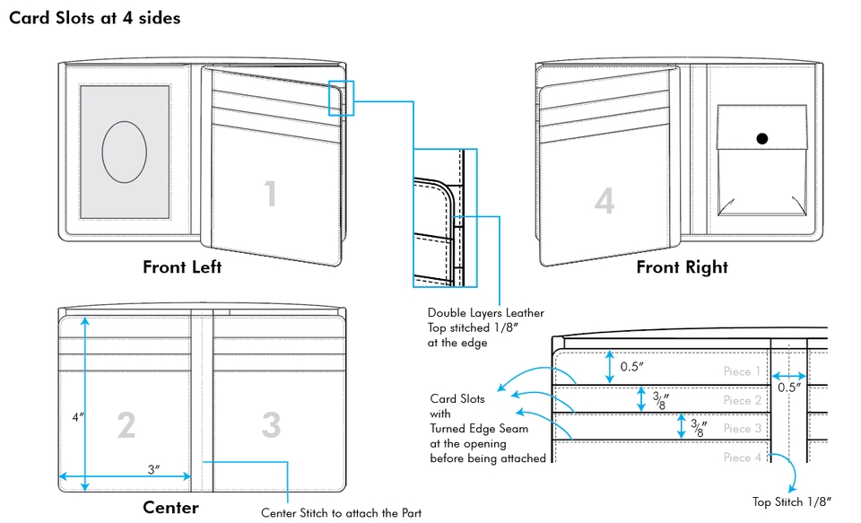 Design Tech Pack untuk Dompet dan Tas