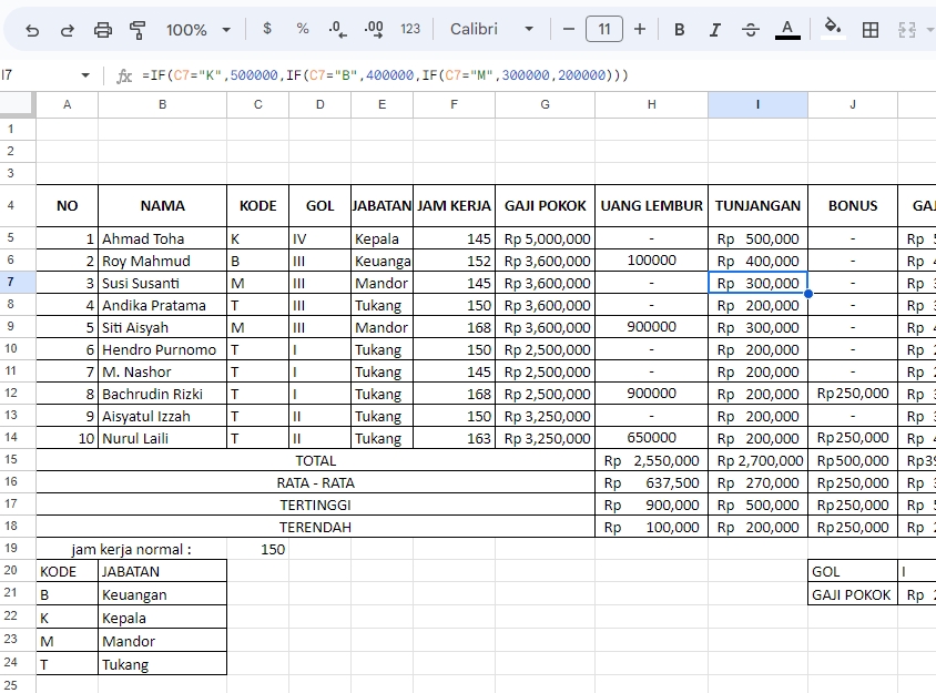 Jasa Input data, entry data, merapikan Data. Cepat, Akurat, dan Rapi
