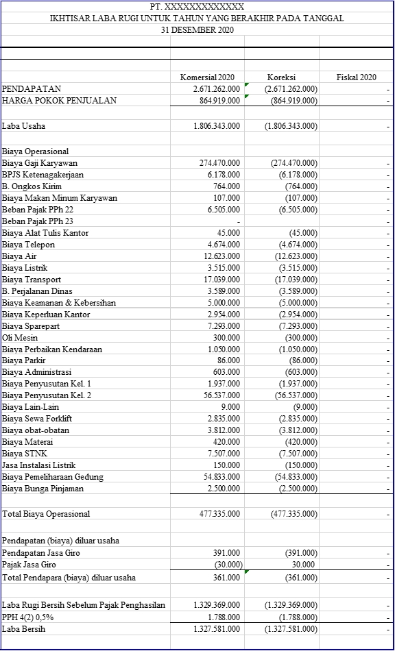 Jasa Penyusunan Laporan Keuangan dan Perpajakan