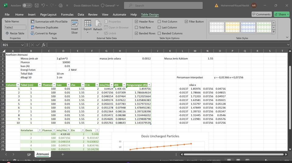 Jasa Excel/Spreadsheet: Data Entri, Visualisasi Data, Pengolahan Data ...
