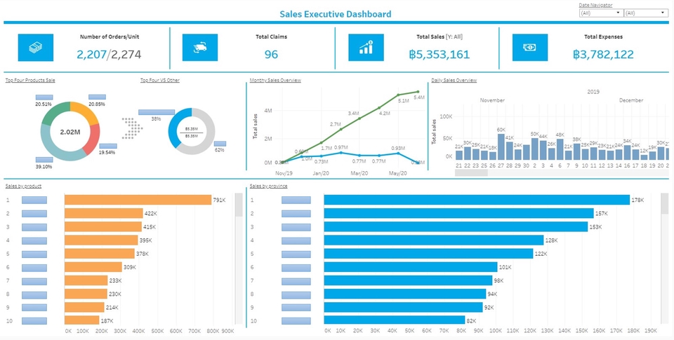 **รับสอน** SQL | Power BI Basic