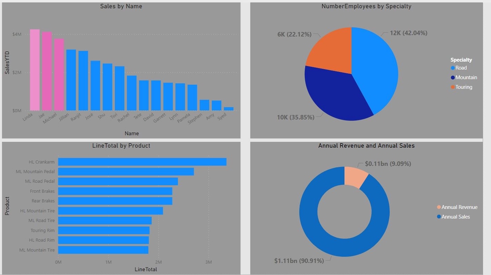 Power BI Data Analysis & Data Visualization & Dashboard วิเคราะห์ข้อมูล