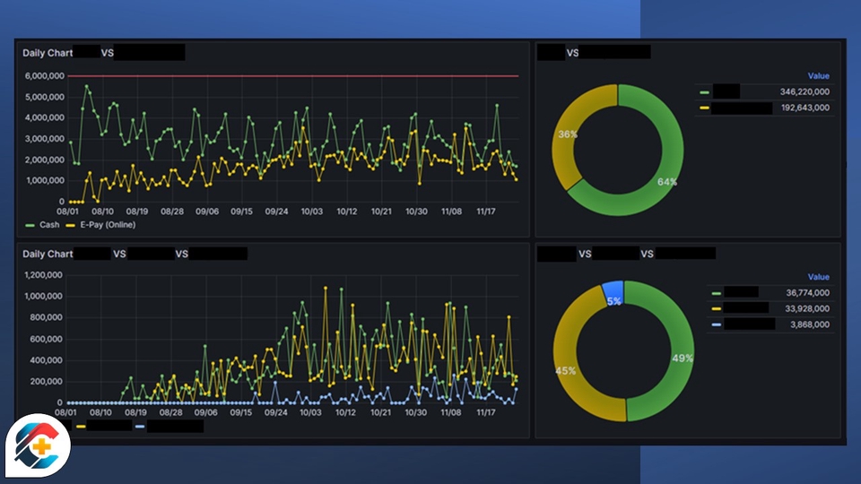 Pembuatan Dashboard Real-time Online dengan Input Data Google Sheet ...