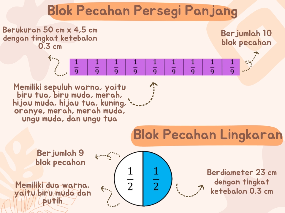Desain E-Modul dan Buku Panduan