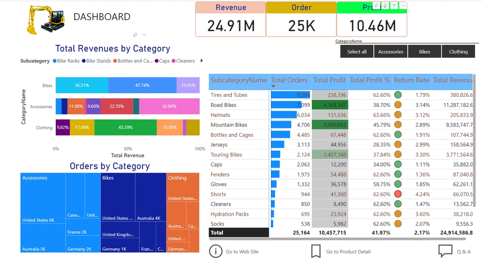 สอนการสร้าง Visualization Data และการวิเคราะห์ข้อมูลจากพื้นฐานถึงขั้นสูง