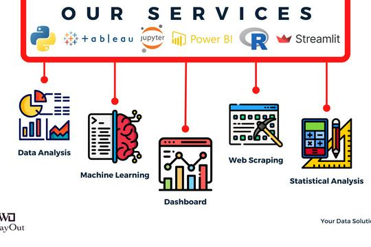 Data Analysis (Analisis Data) with Python, R, Tableau, Looker Studio ...