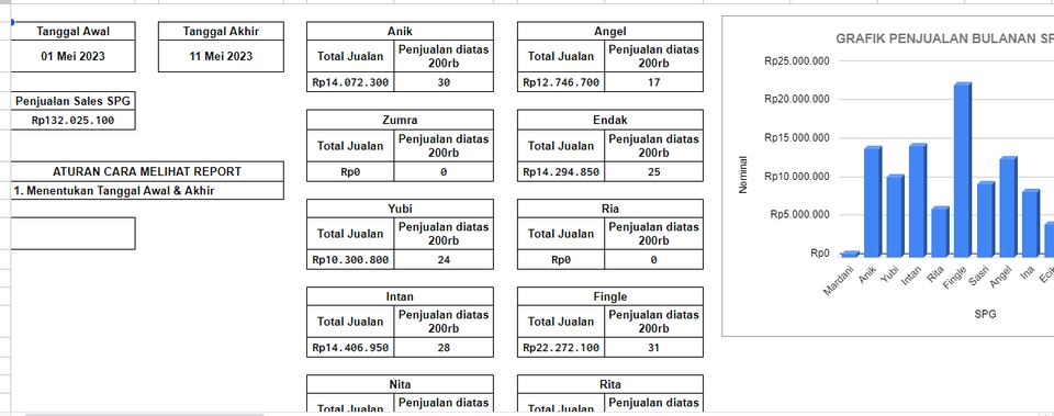 Audit Internal Manajemen Perusahaan