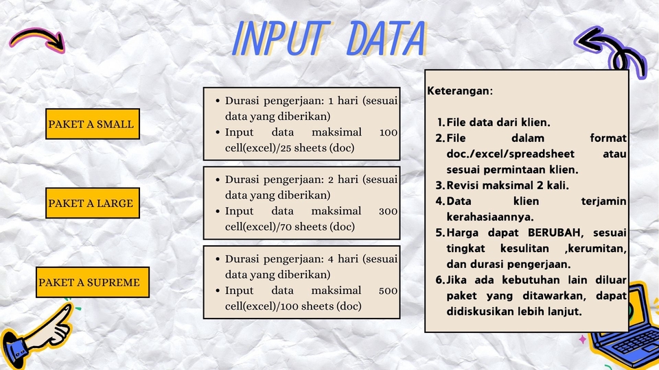 Data entry/input data, Edit dokumen, dan Pengetikan ulang