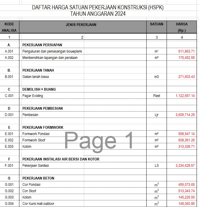 Perhitungan RAB/RAP dan struktur bangunan