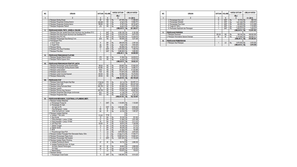 Jasa Menyusun atau Menghitung RAB (Rencana Anggaran Biaya) Konstruksi ...