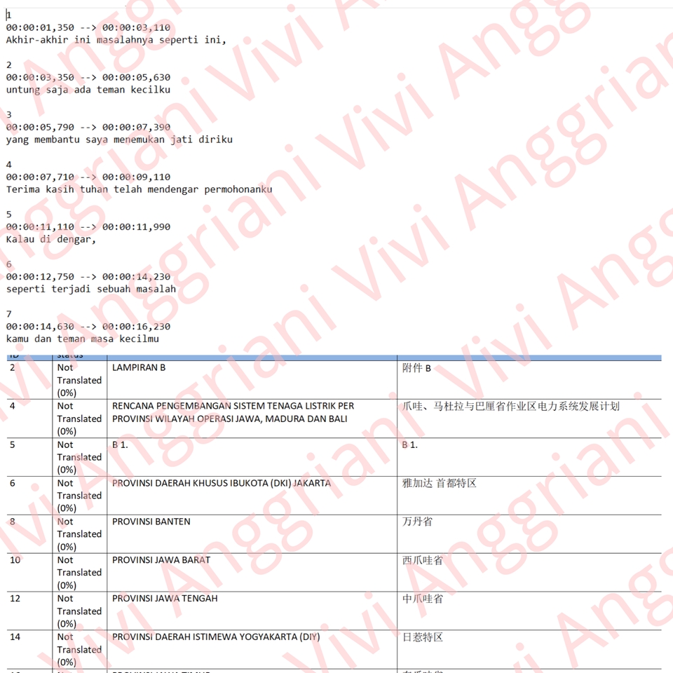 Translator Bahasa Mandarin - Inggris - Indonesia / 中英翻译者 / Chinese ...