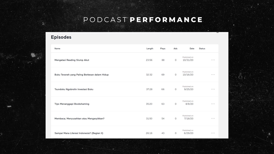 Penulisan Naskah Podcast