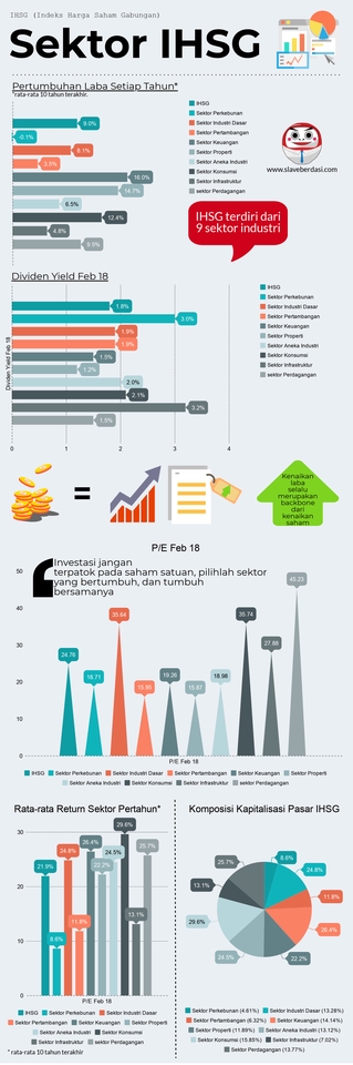 Jasa Pembuatan Infografis / Infografik / Infographic Unlimited Revisi