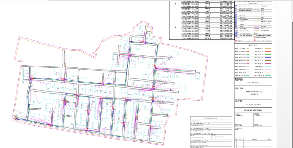 DESAIN FTTH (DESAIN FIBER OPTIC)