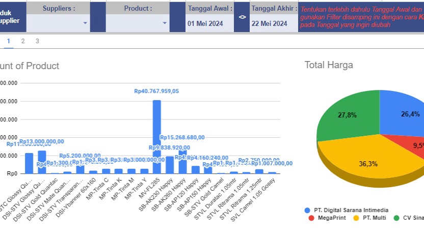 Analisis Data UMKM, Dashboard Penjualan, Laporan Keuangan, Reporting ...