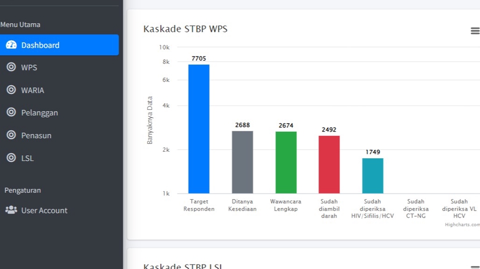 Membuat Web Bagus dan Responsif Sesuai Request (skripsi, landing page ...