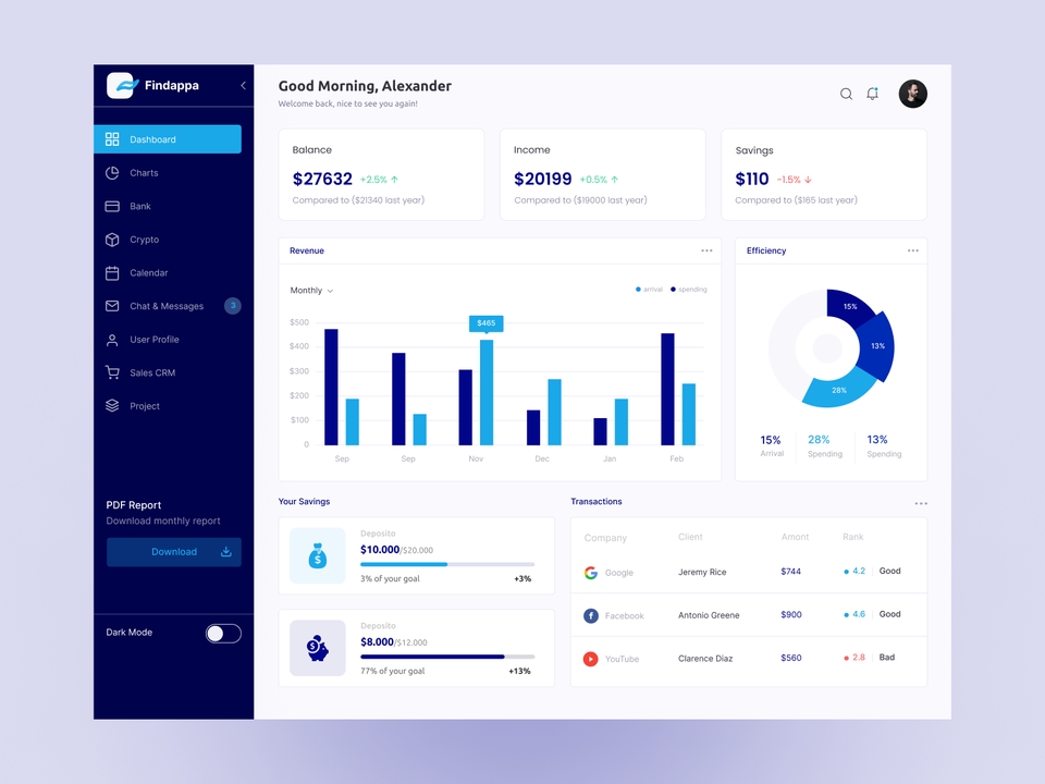 UI/UX Design and Prototype Mobile/Web (Figma based)