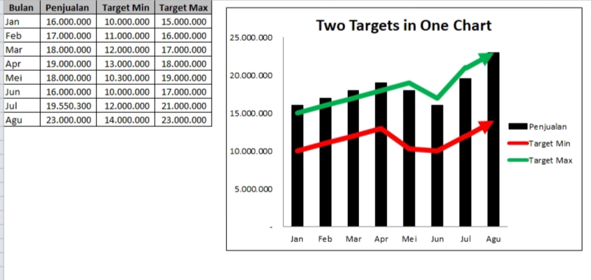 Dashboard Excel, Tableau dan Grafik Data