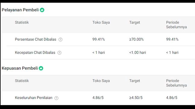 Admin Customer Service (WhatsApp, Social Media, E-commerce dan Website)