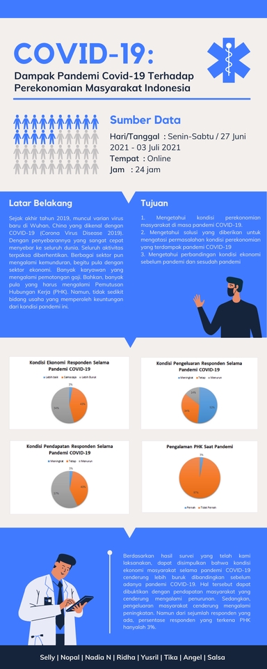 Pembuatan Infografis dan Analisis Data
