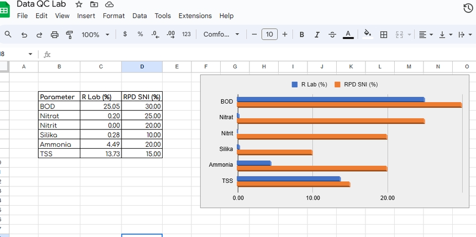 Analisis Data Laboratorium Lingkungan