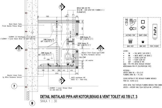 Desain gambar kerja MEP