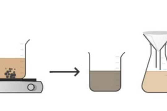 Process Flow Diagram Chemix Draw