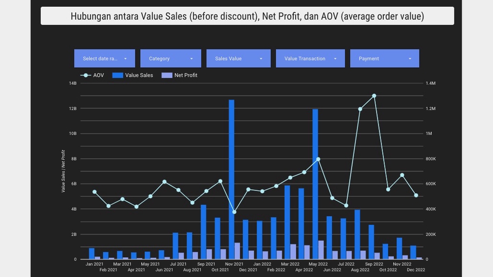 Report and Interactive Dashboard with LookerStudio (Termurah)