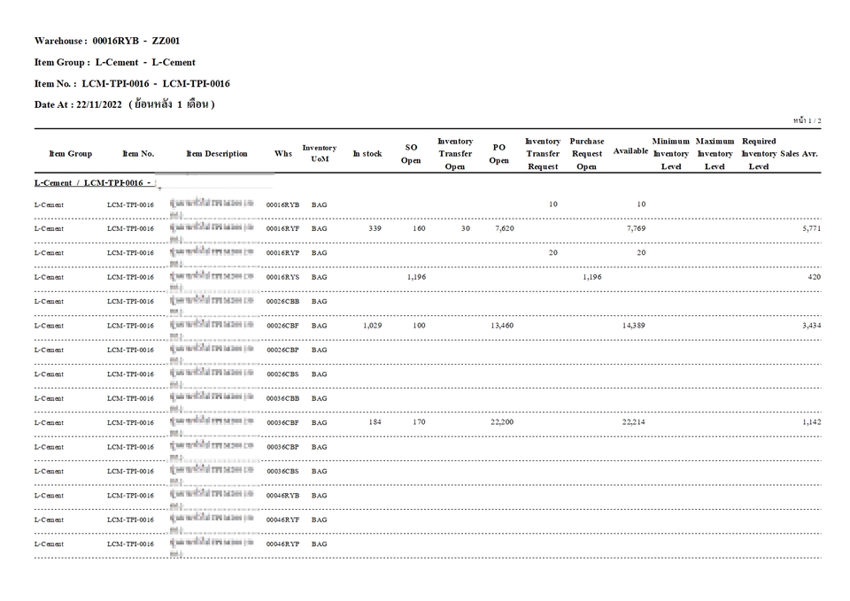 พัฒนารายงาน SAP B1 | ฟอร์ม, Report, SQL Query, Dashboard