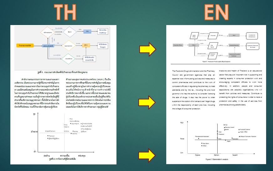งานแปลภาษา TH-EN และ EN-TH