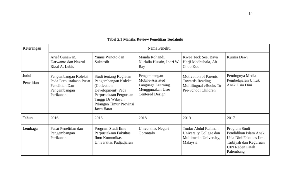 Edit Naskah Skripsi Jadi Makin Rapih (Layout, Margin, Typo, Daftar Isi ...
