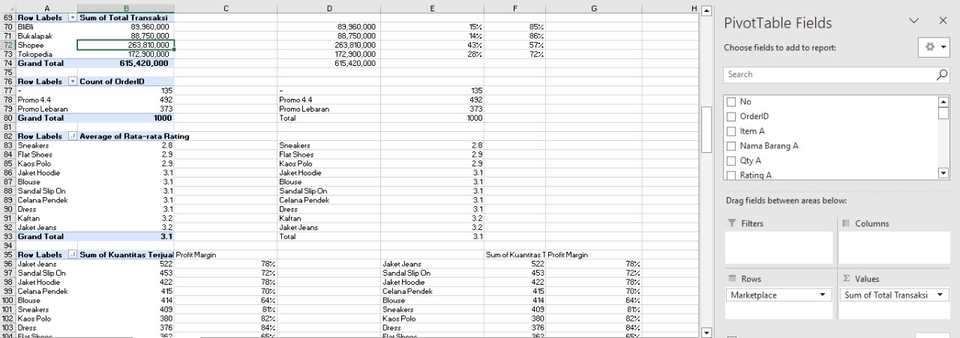 Jasa Input Data & Pengolahan Data Microsoft Excel, Spreadsheet, Looker ...