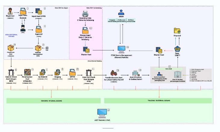 Jasa Pembuatan Diagram Alir / Flowchart / Flowmap Diagram untuk ...