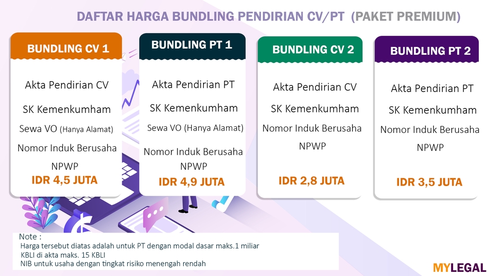 Pendirian PT, CV , NIB, NPWP dan Efektif Izin Usah