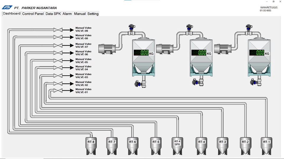 Perancangan Desain SCADA Industry
