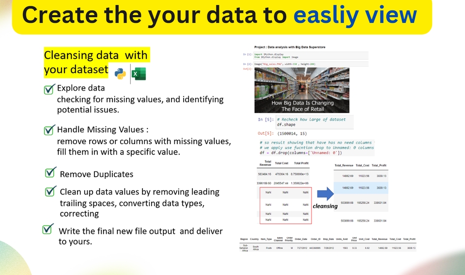 จัดทำรายงาน Dashboard Power BI และ Data cleansing