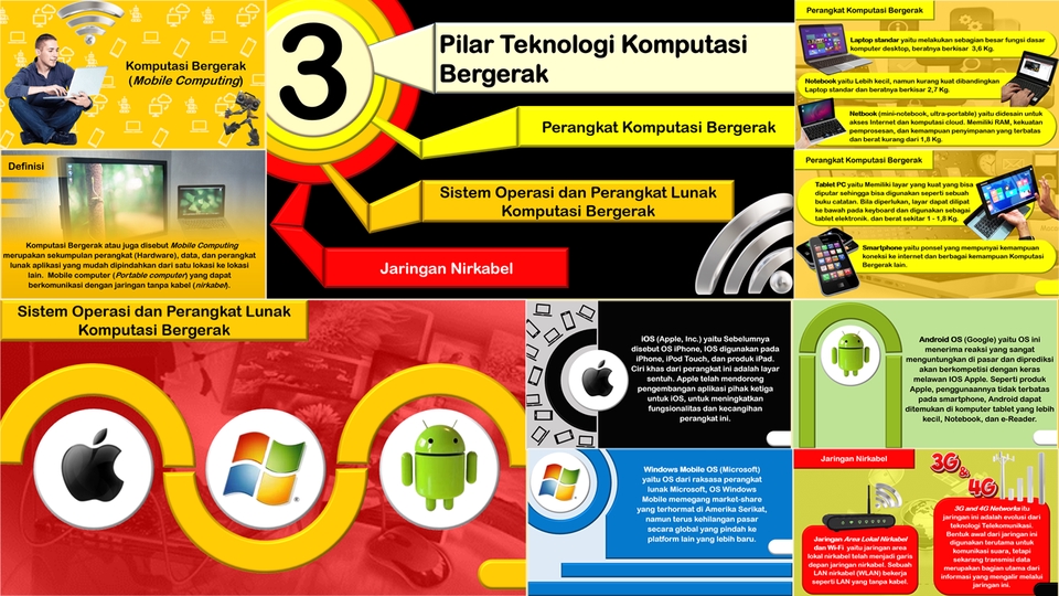 PowerPoint Presentasi Memukau - Desain dan Animasi