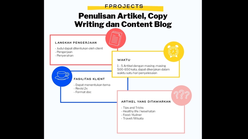 Content Writer, Copy writing
