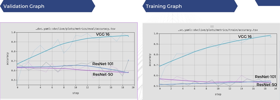 วิเคราะห์ Data และสร้าง AI/Machine Learning/Neural Network