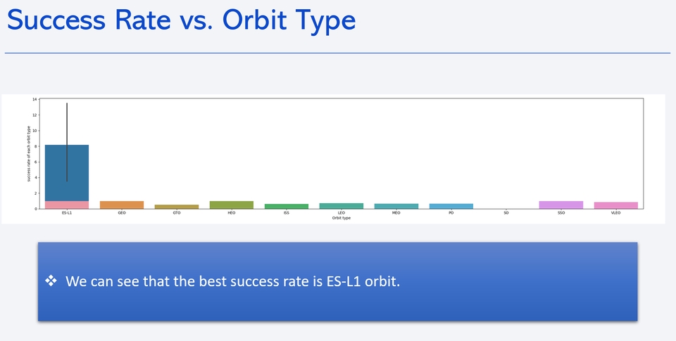 Exploring and Preparing Data
